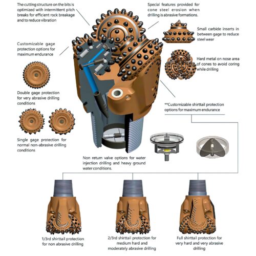 Tricone Bits Blasthole - Ryder Drilling Tools